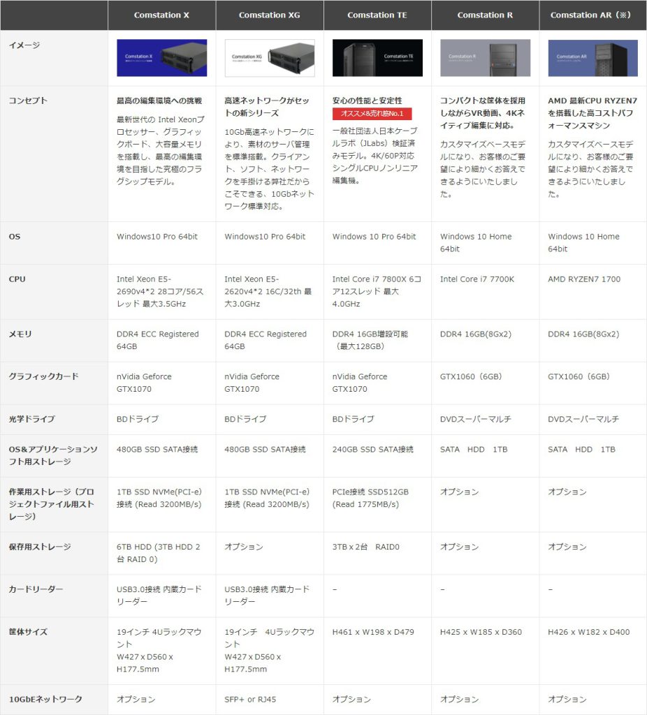 comstation_table | Comstation