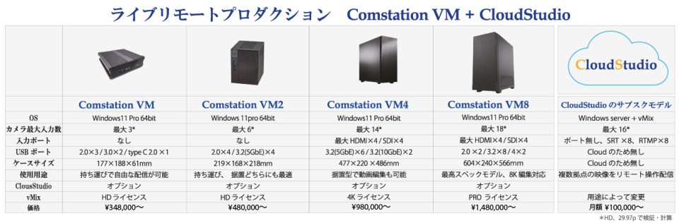 Comstation | Comstationは編集機単体だけでなく映像編集環境もご提案いたします。